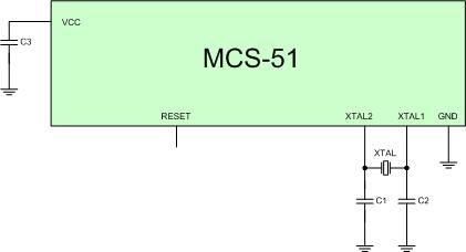 การลดสัญญาณรบกวนในไมโครคอนโทรลเลอร์
