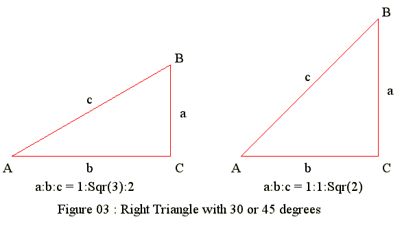 Product Figures