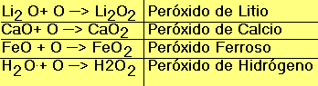 PERÒXIDOS