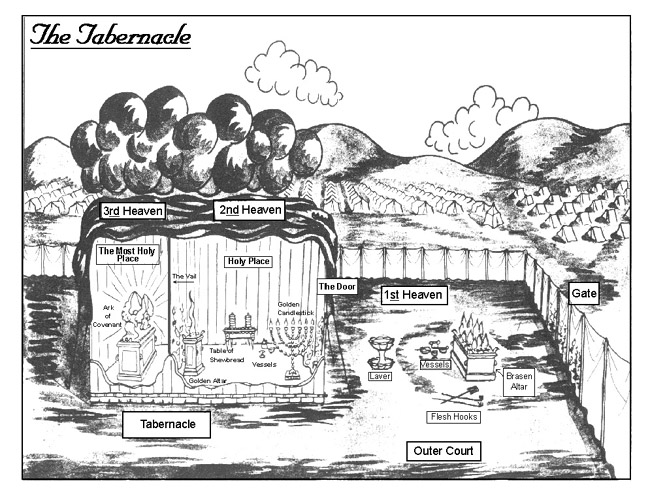 The Tabernacle -- Drawing Bible Chart