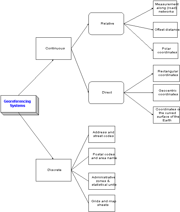 ΓΕΩΓΡΑΦΙΚΑ ΣΥΣΤΗΜΑΤΑ ΠΛΗΡΟΦΟΡΙΩΝ