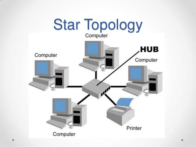 network topology types
