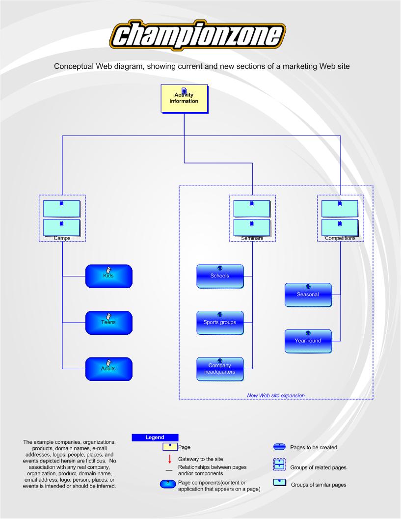 Web Site Block Diagram Example