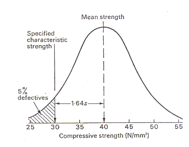 THE INFLUENCE OF AGGREGATE PROPERTIES ON STRENGTH OF CONCRETE