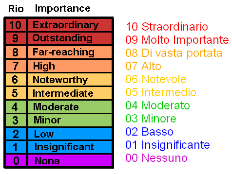 SETI ITALIA - La Scala di Rio