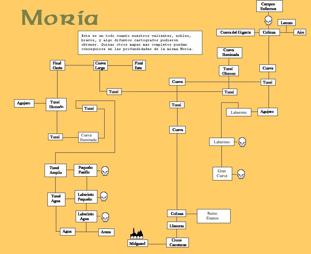 Web de Hammers - Mapas