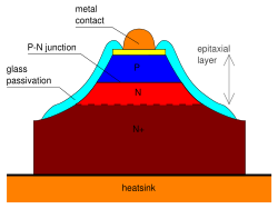 Electronic Symbols: Varicap