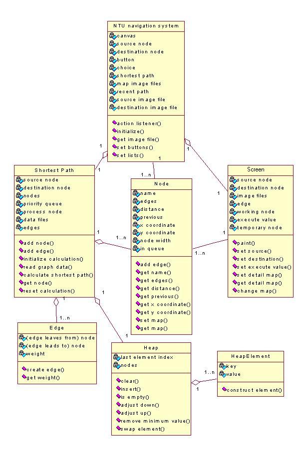 Preliminary Class Diagram
