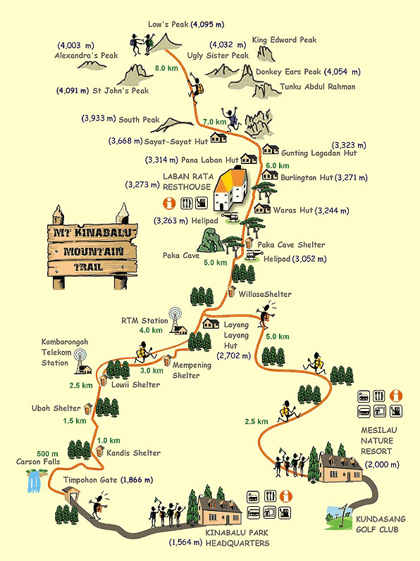 Mt. Kinabalu Summit Trail Map